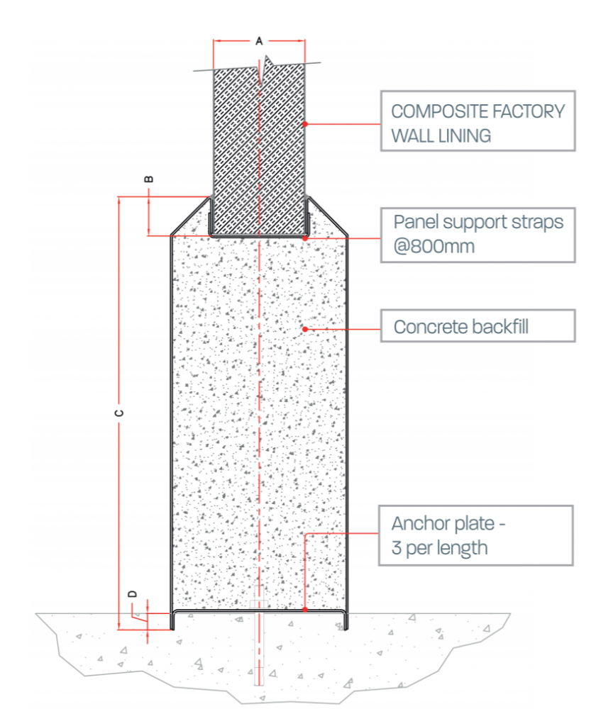 Delta DUO Range - MC Engineering Ltd